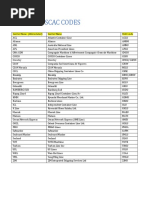 Carrier Scac Codes | PDF