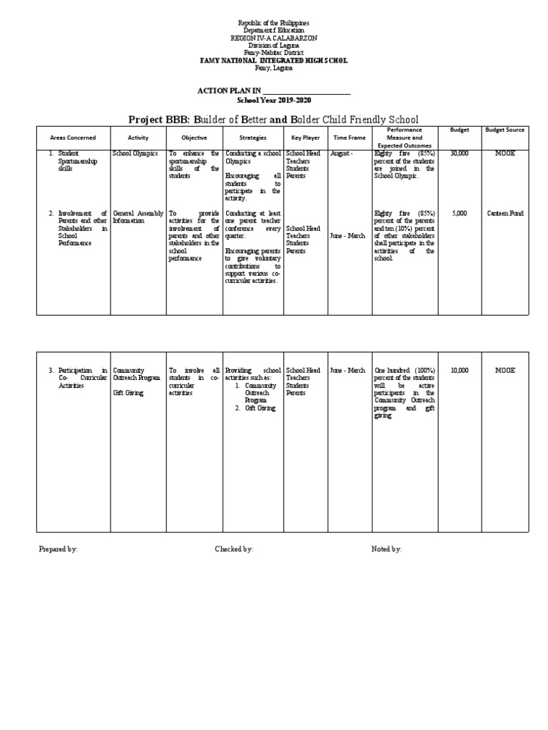 Action Plan Template Project BBB | PDF | Cognition | Behavior Modification