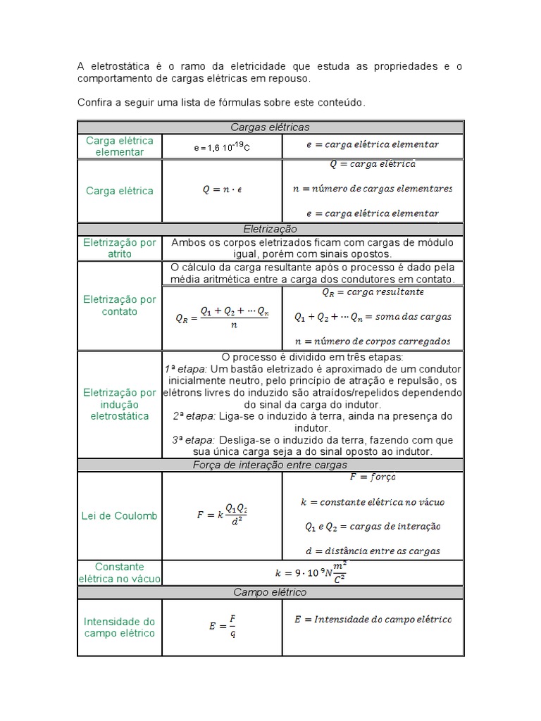 Fórmulas de Eletrostática e Eletrodinâmica | PDF | Carga elétrica ...