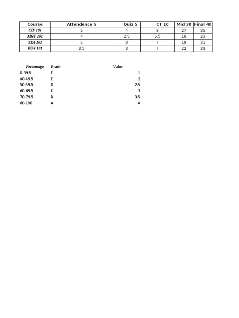 New Microsoft Office Excel Worksheet | PDF