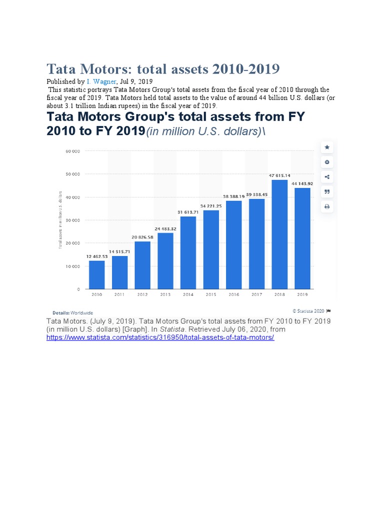 Tata Motors Group's Total Assets From FY 2010 To FY 2019 | PDF | Car ...