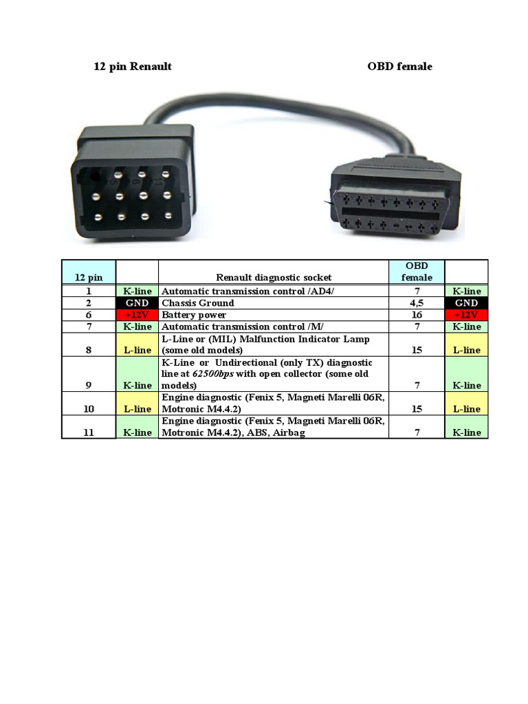12 Pin Renault Obd Pinout | PDF
