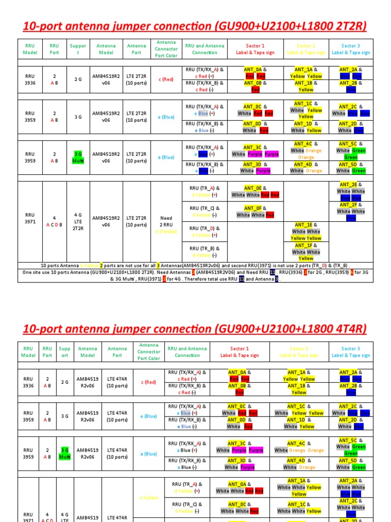 Antennas Model & RRU Model (Use and Connection) | PDF | 4 G | Red