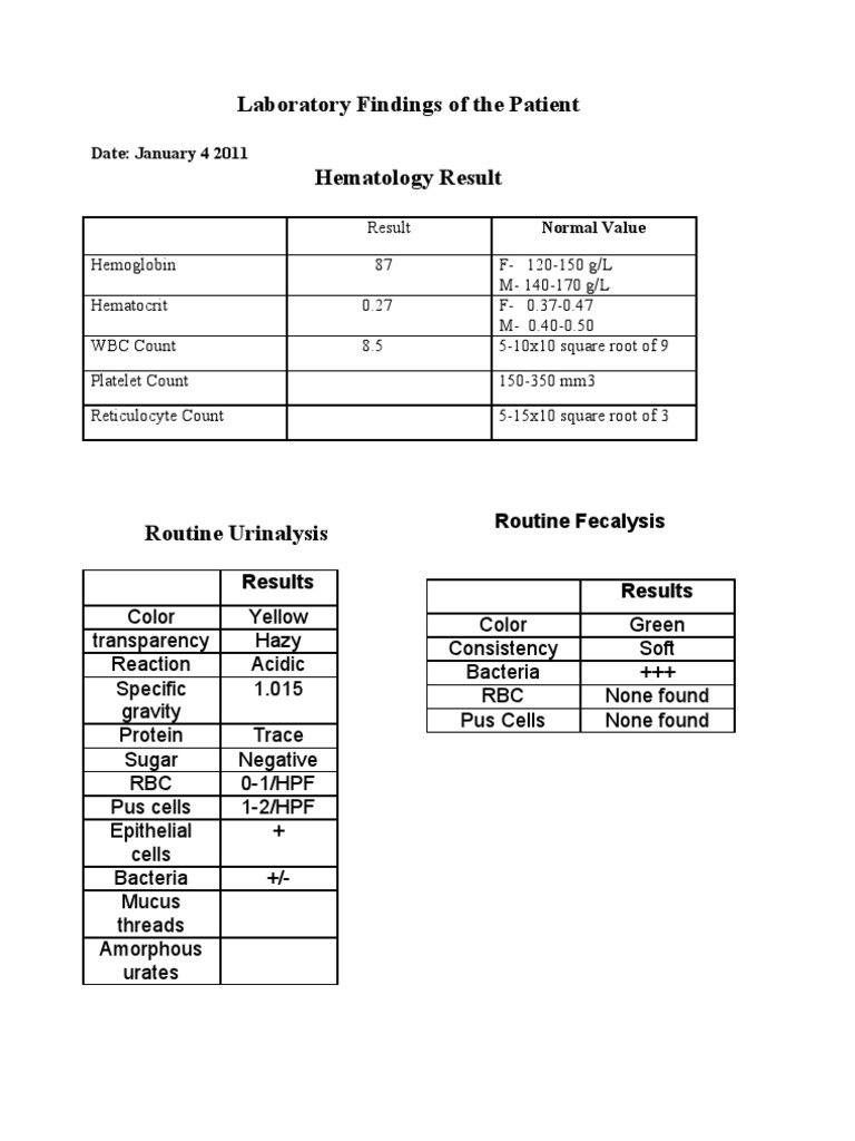 Laboratory Findings of The Patient | PDF