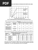 C35 A Concrete Mix Design | PDF | Construction Aggregate | Concrete