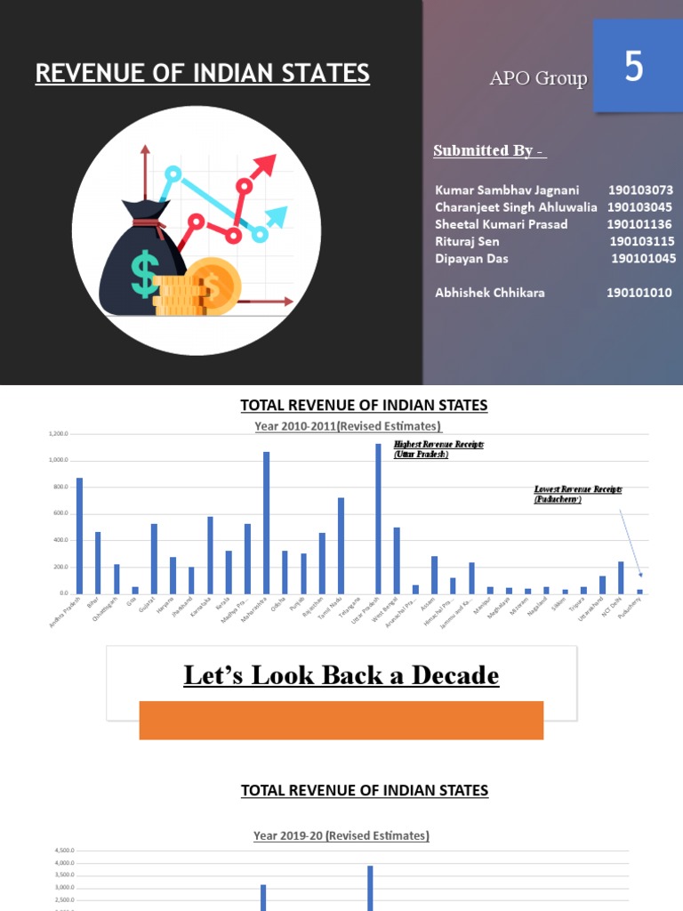 Indian States' Revenue Trends 2010-2020 | PDF | Value Added Tax | Taxes