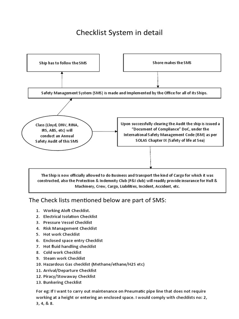 Checklist System in Detail: The Check Lists Mentioned Below Are Part of ...