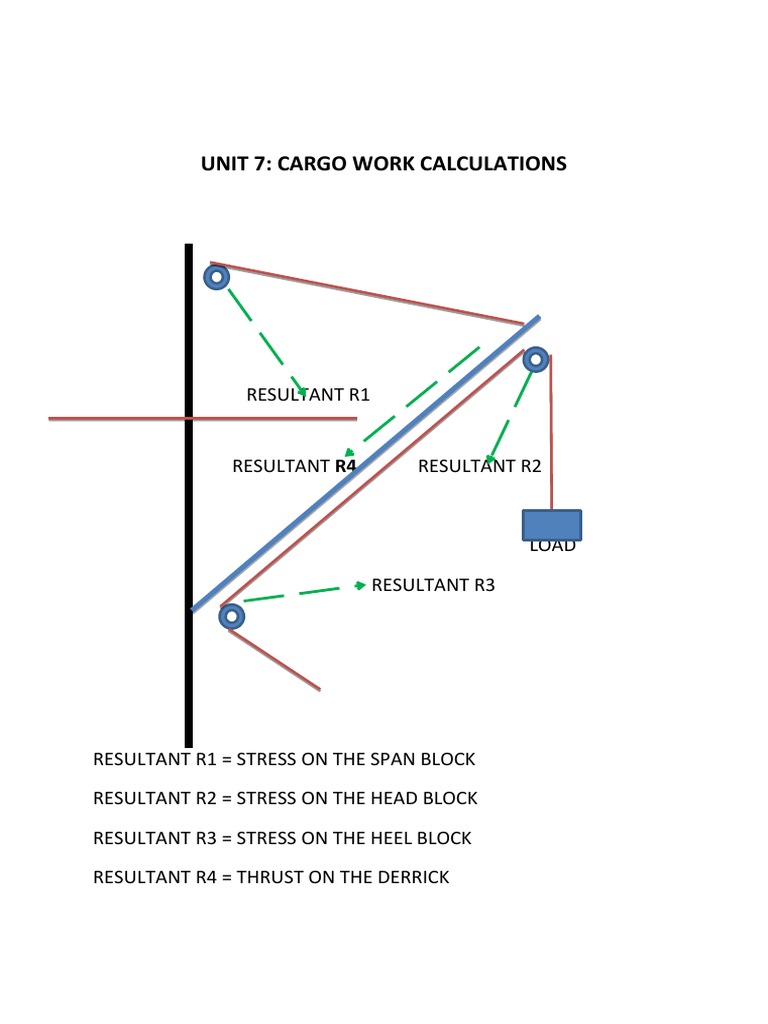 Derrick Cargo Work Calculations Guide | PDF | Euclidean Vector | Force