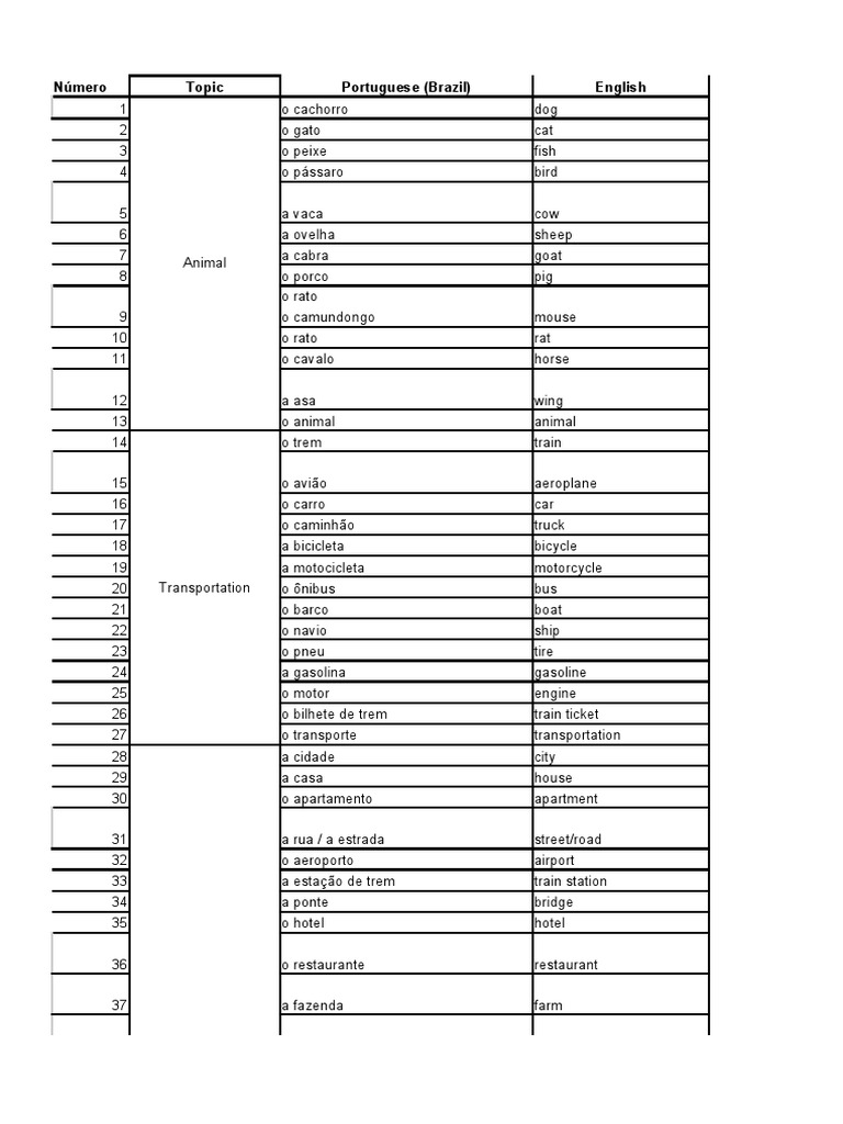625 - Words - Languages | PDF | Natureza