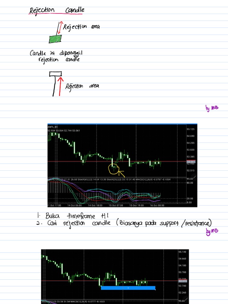 Rejection Candle & Rejection Area | PDF