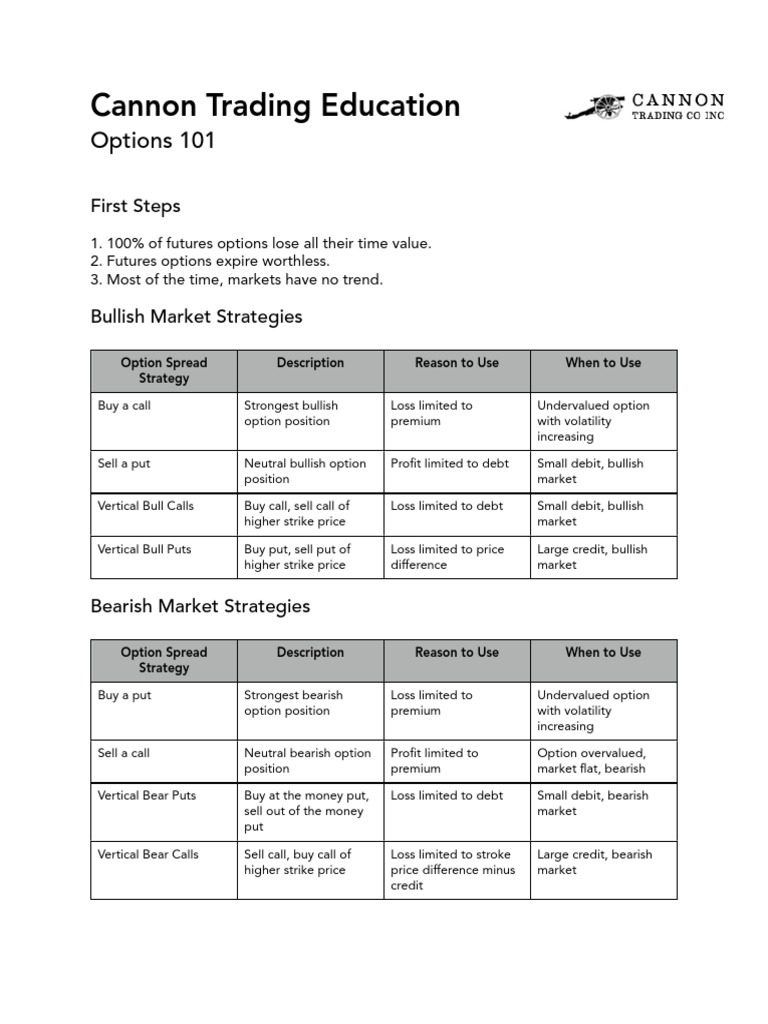 Cannon Trading Education: Options 101 | PDF | Option (Finance ...