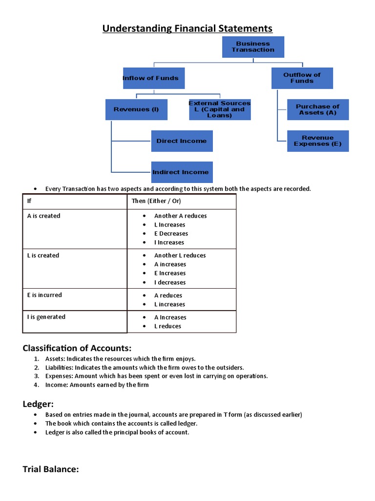 Understanding Financial Statements: Classification of Accounts | PDF ...