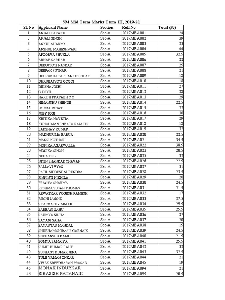 SM Mid Term Marks Term III, 2019-21: Sl. No Applicant Name Section Roll No Total | PDF