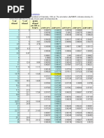 Usp Description and Solubility | PDF | Solubility | Solvent