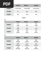 Vibhakti Tables | PDF