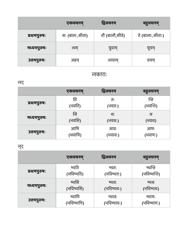 Sanskrit Tense Table | PDF