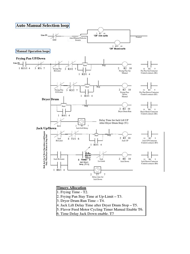 Auto Manual Selection Loop: Manual Operation Loops Frying Pan UP/Down ...