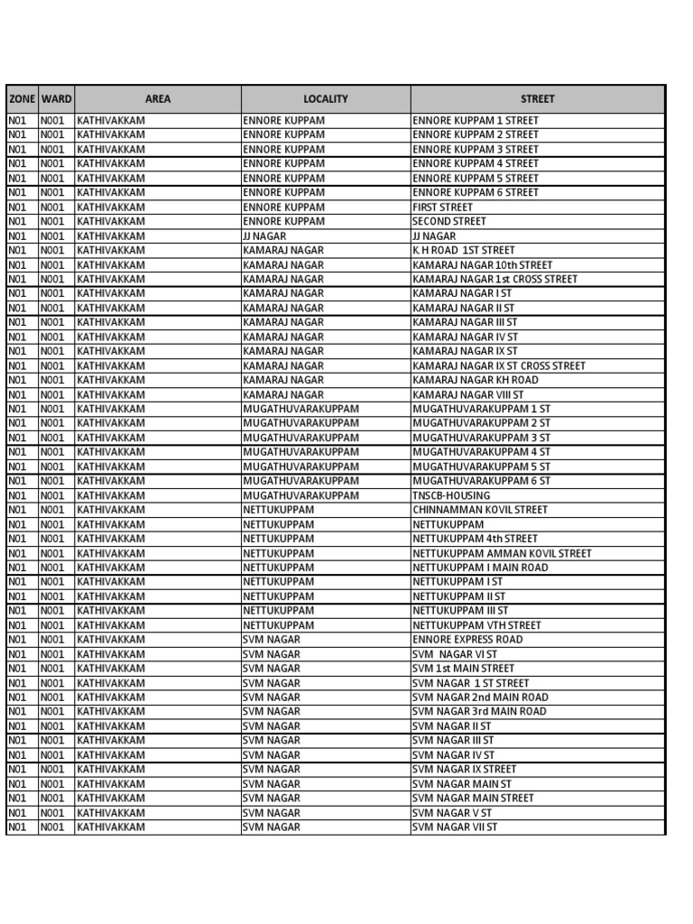 List of Street Names in Kathivakkam | PDF | Nature