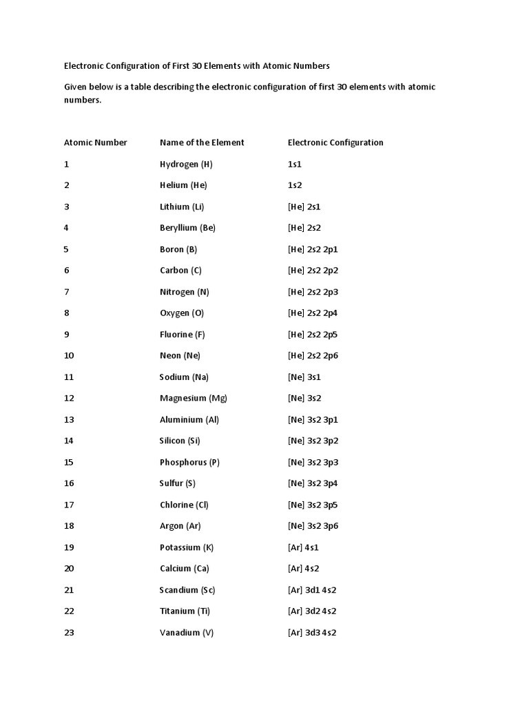 Electronic Configuration of First 30 Elements With Atomic Numbers PDF | PDF
