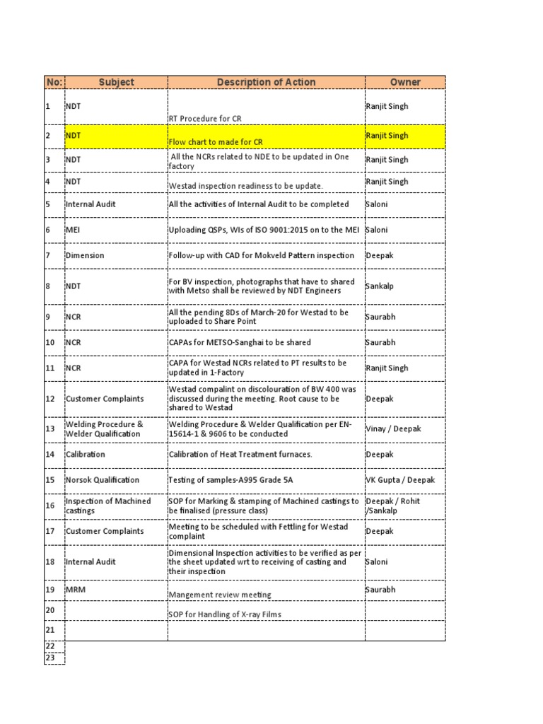 No: Subject Description of Action Owner | PDF | Nondestructive Testing ...