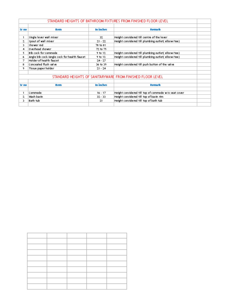 Standard Heights of Bathroom Fixtures & Sanaitaryware | PDF