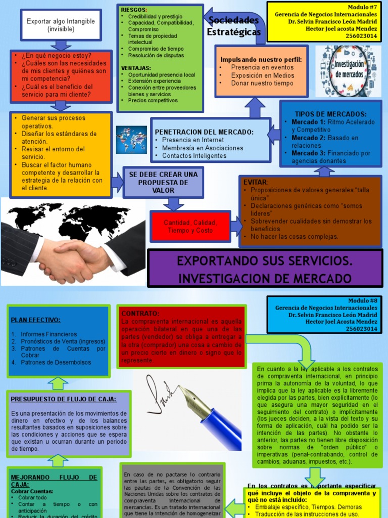 Mapas Conceptuales Capitulos 7, 8 y 9 GNI | PDF | Economias | Business