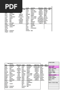 FE4 A Beginners Guide | PDF