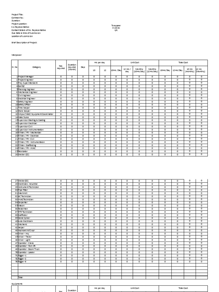 Manpower and Equipment Requirements | PDF | Crane (Machine) | Truck