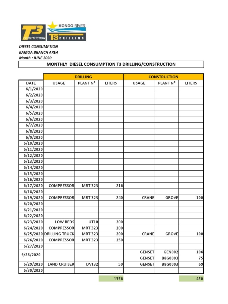 Monthly Diesel Consumption T3 Drilling/Construction | PDF