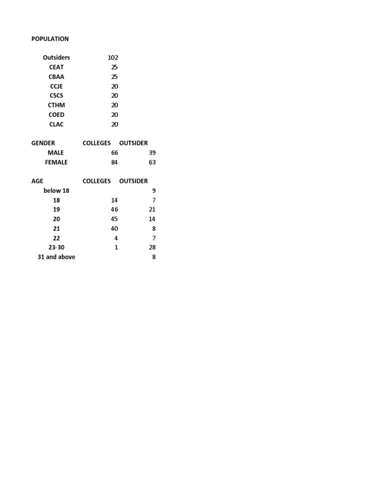 Final Tally | PDF | Pancake | Fast Food