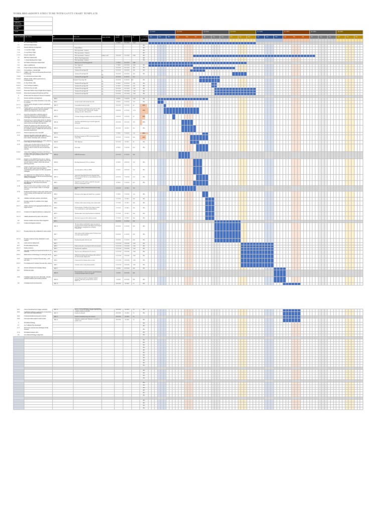 WBS For Fashion Designs Project | PDF | Marketing Strategy | Business