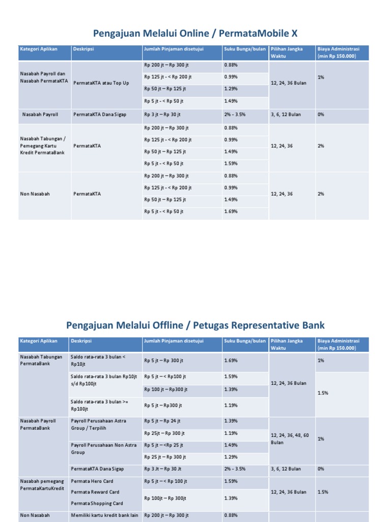 Tabel Suku Bunga KTA | PDF