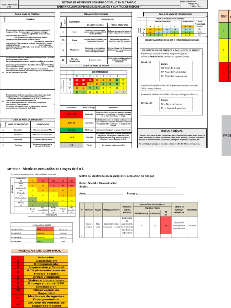 TABLA PARA EL CALCULO DEL RIESGO (Impresión A Color 3 Hojas) | PDF ...