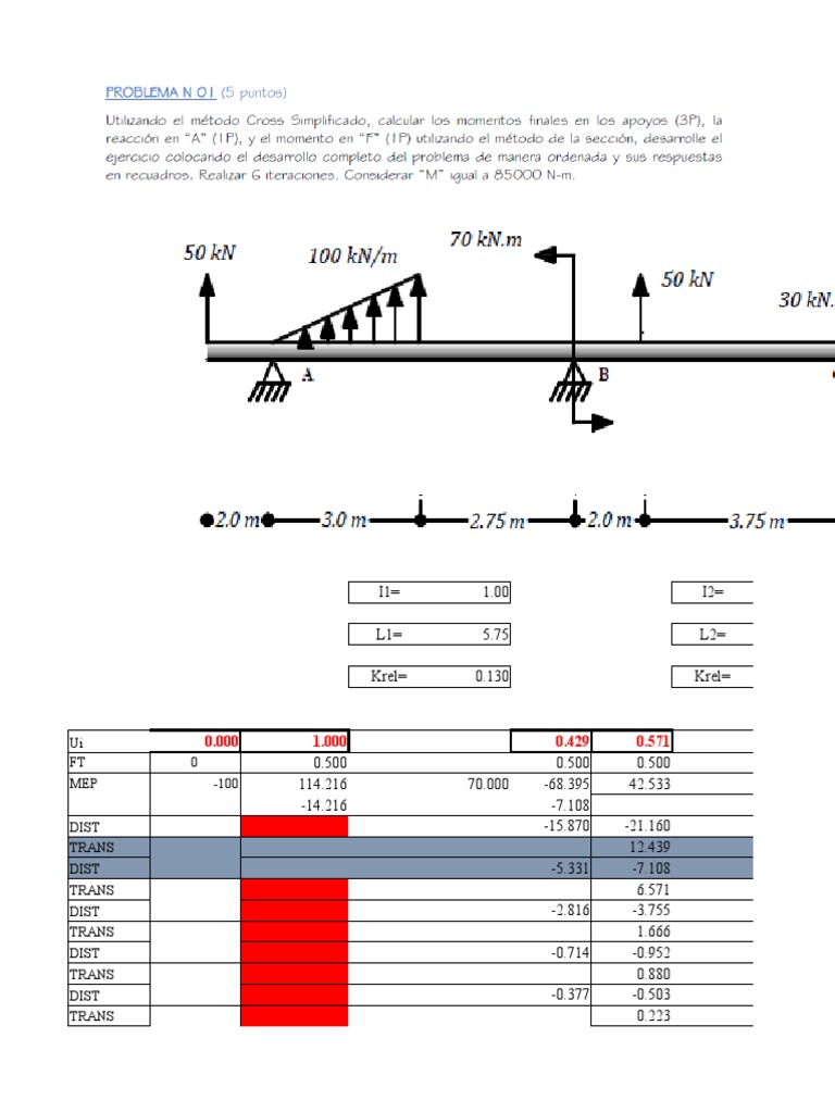 MEP Analysis and Krel Values | PDF