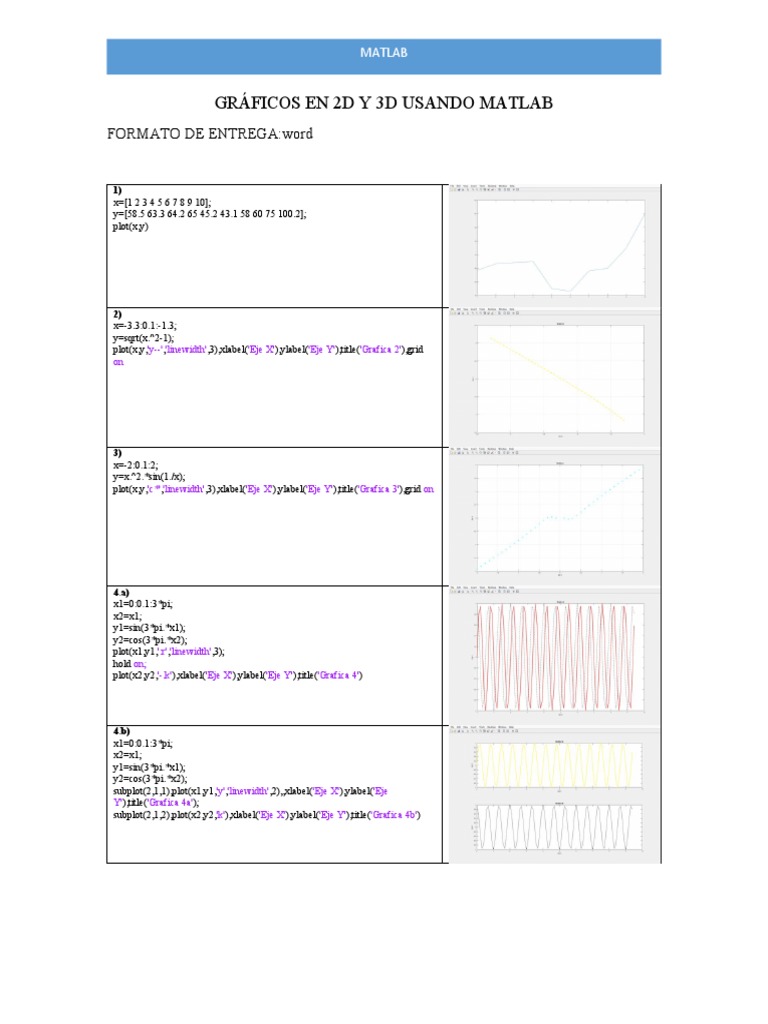 Tarea1 - GRÁFICOS EN 2D Y 3D USANDO MATLAB | PDF