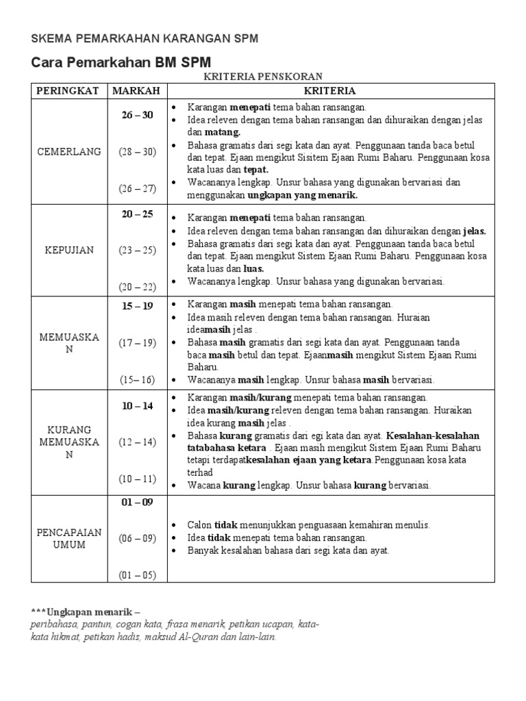 Skema Pemarkahan Karangan SPM | PDF