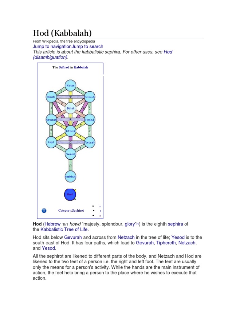 Hod (Kabbalah) : Jump To Navigationjump To Search | PDF | Esotericism ...