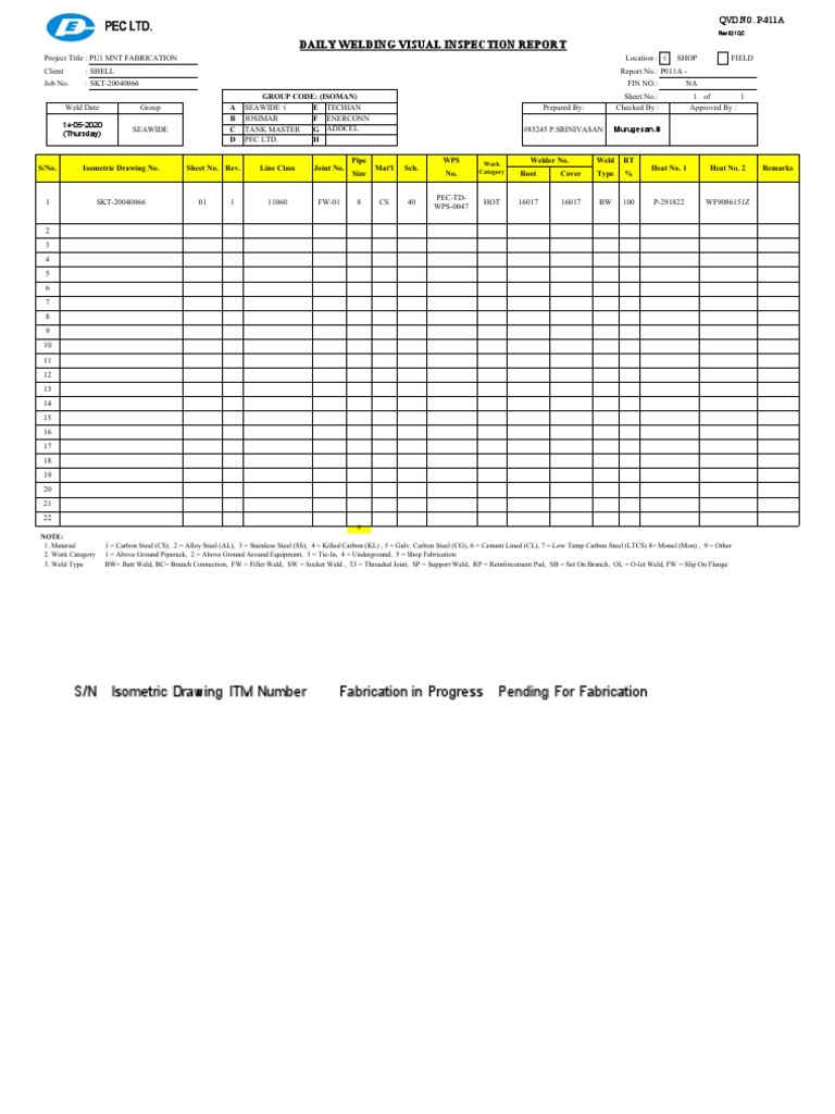 Pec LTD.: Daily Welding Visual Inspection Report | PDF | Steel | Chemistry