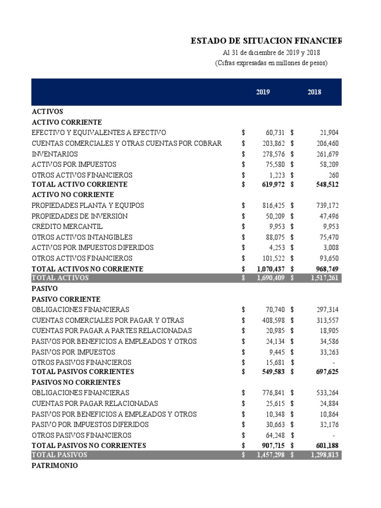 Anexo Analisis de Estados Financieros Colombina | PDF | Ratio financiero | Dinero