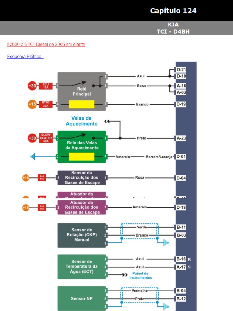 Diagrama Electrónico de La PCM | PDF