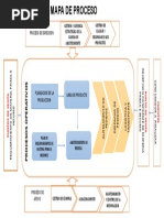Evidencia GA1-210101067-AA1-EV03. Mapa Del Proceso Logístico | PDF | Finanzas y dinero | Tecnología