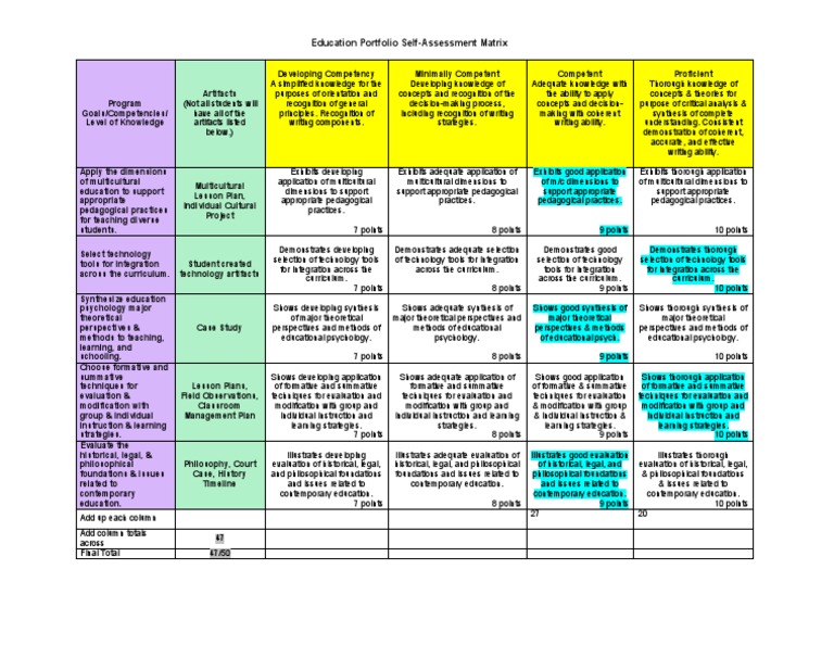 Education Portfolio Self-Assessment Guide | PDF | Pedagogy | Competence ...