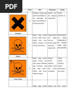 26 Simbol Bahan Kimia Beserta Arti Dan | PDF