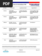 Paint Inspection DFT Measurement Report: Copy To: Operation Eng ...