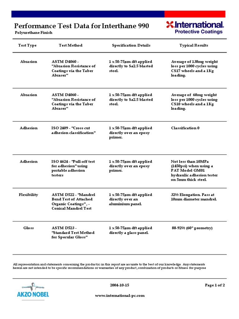 Interthane 990 Test Data PDF | PDF | Wear | Materials