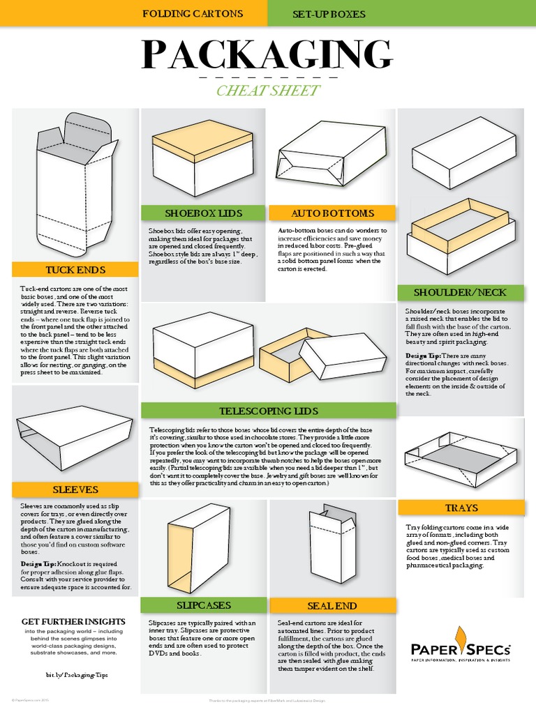 PaperSpecs PackagingCheatSheet | PDF | Packaging And Labeling ...