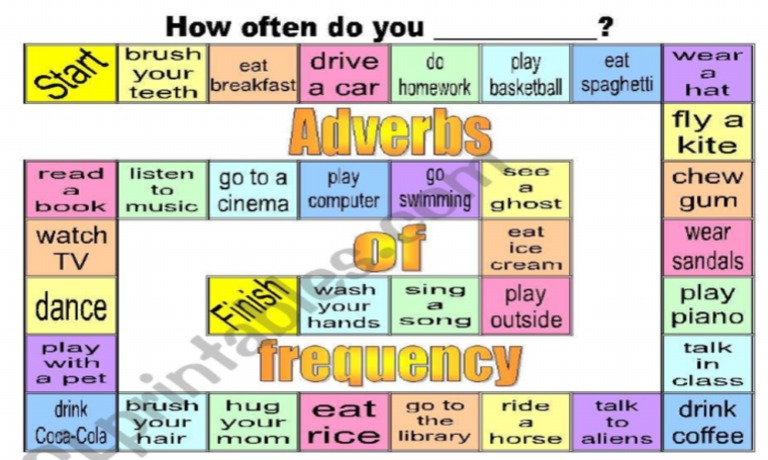 Adverbs of Frequency Board Game | PDF