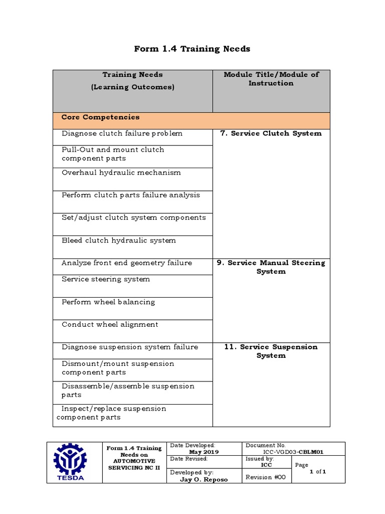 Form 1.4 Training Needs: Training Needs (Learning Outcomes) Module ...