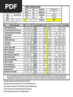 Container Loading Report | PDF | Cargo | Transport
