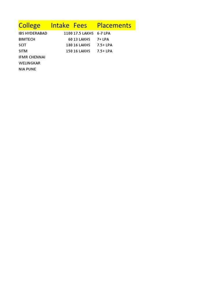 College Analysis | PDF